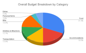 3+ Months Backpacking in Peru: My Travel Budget